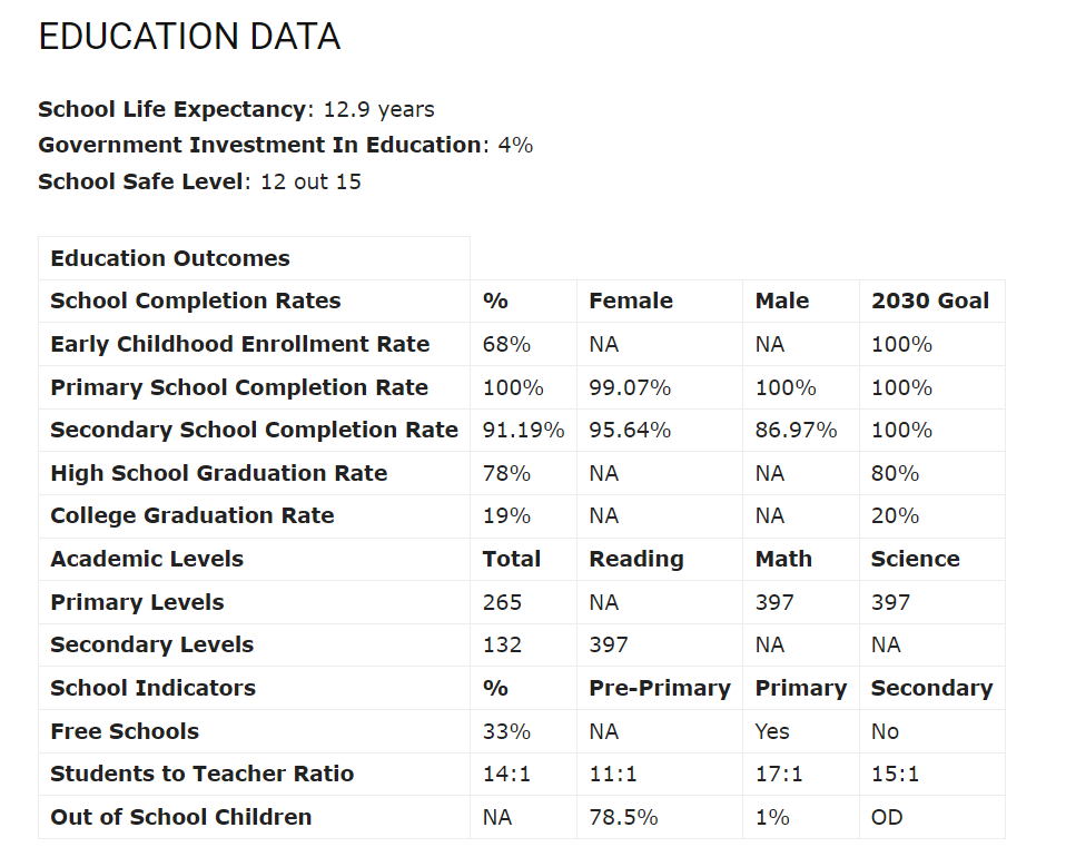 PERINGKAT SISTEM PENDIDIKAN DUNIA 2023, INDONESIA KE 67 DARI 203 NEGARA ...